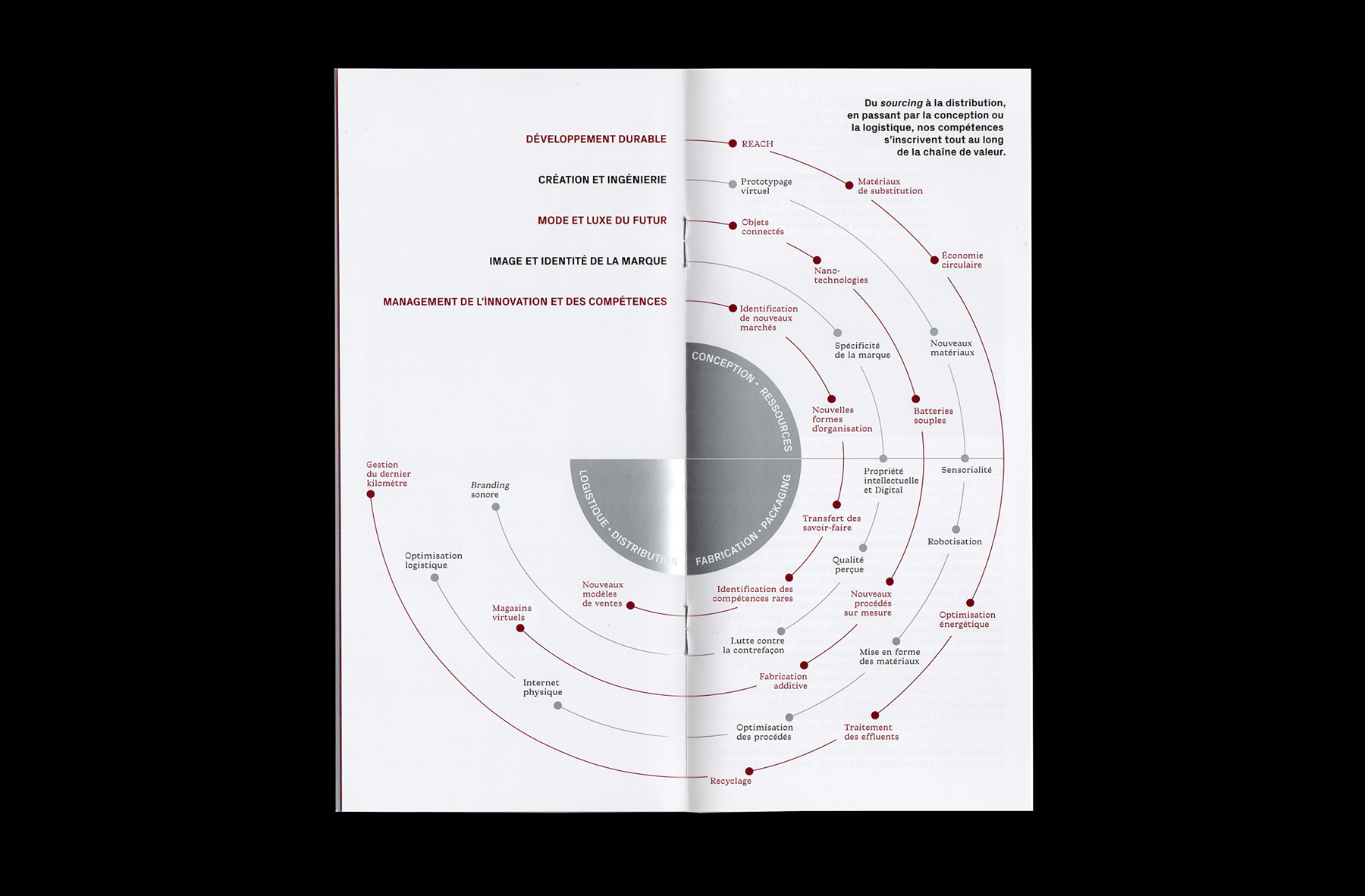 CARATS • STUDIO DOUBLE